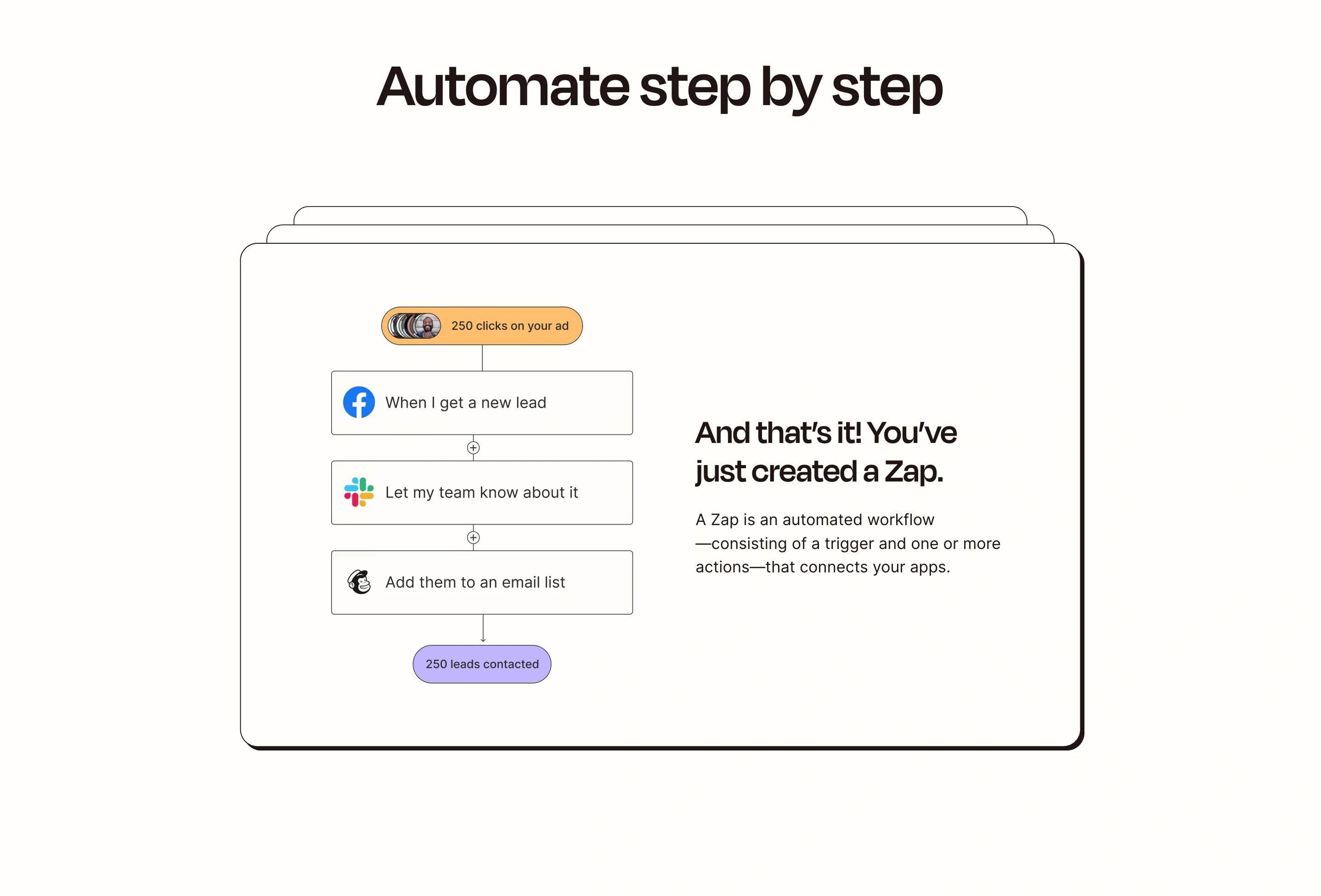 Zapier Product Page Section Automate Steps | Feature Section Design Design